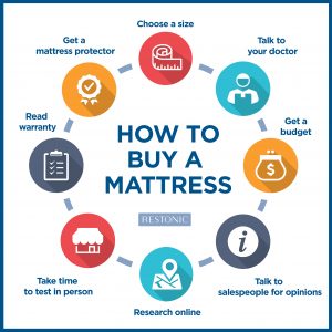 The Ultimate Guide to What’s Inside Your Mattress - Restonic