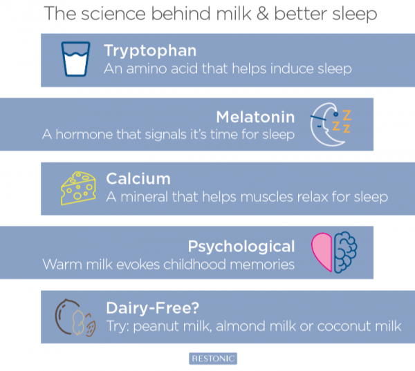 Is a Glass of Warm Milk Part of Your Bedtime Ritual?